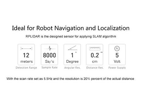 Buy Stemedu RPLIDAR A M R Sensor Laser Scanner Kit Degree D M