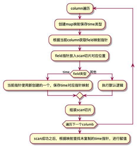 iterator 补充 anwu s blog