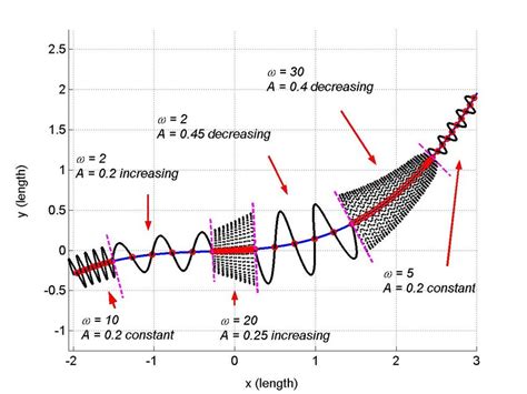 example result of the scanning algorithm in this image the unknown