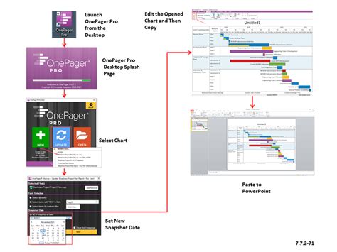 adding a snapshot via push update to a onepager chart for version 7 1