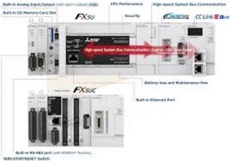 Programmable Logic Controller Mitsubishi Alpha Sequence Controller Distributor Channel