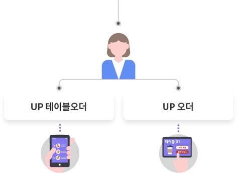 통합주문관리 아임유