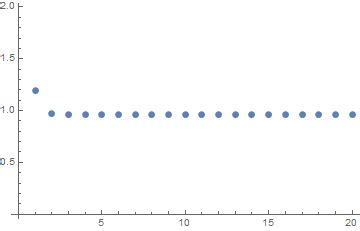 Numerics Implementing The Newton Raphson Method For Finding The Zeros Of A Function