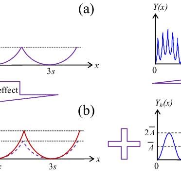 The Schematic Diagram Of Predicting Process Of Surface Roughness A Download Scientific