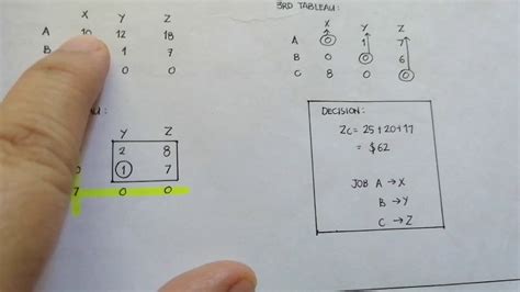 assignment method youtube