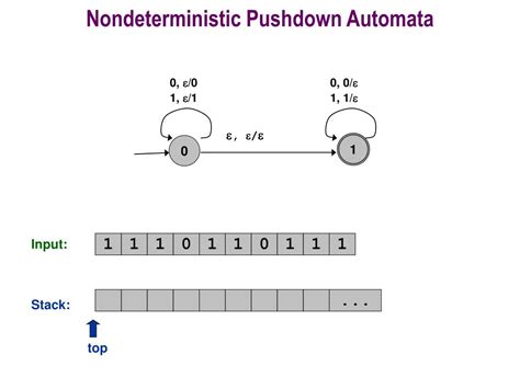 Ppt Nondeterministic Pushdown Automata Powerpoint Presentation Free