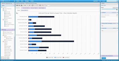 Take Your Data Analysis Capabilities To The Next Level Community Data Solutions