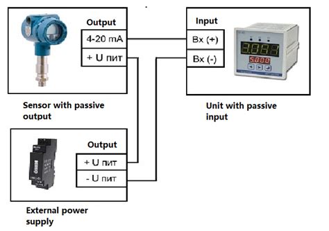 Connecting The Sensor To The Analog Module Io Atc8 Vision And Samba Plc Hmi Controllers
