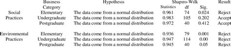 NORMALITY TEST FOR THREE EDUCATIONAL LEVELS Download Table
