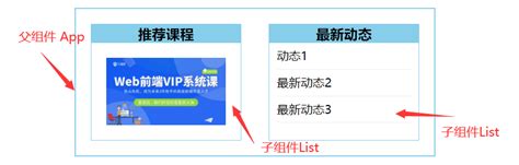 Vue 插槽 Slots，自定义弹窗、高级列表组件，依赖注入 Arry老师的博客 艾编程