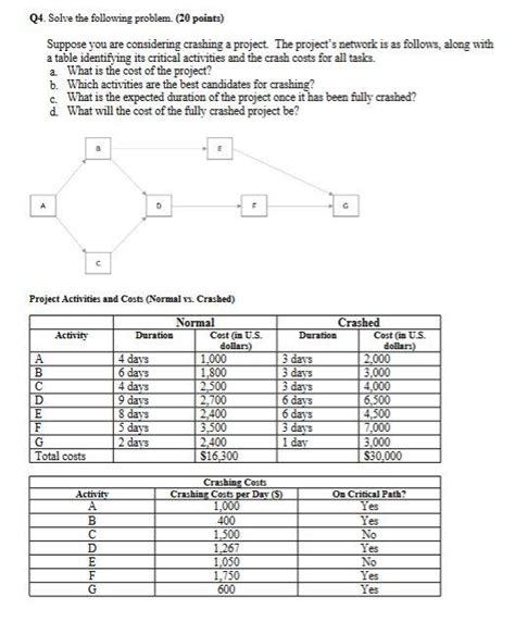 Solved Q4 Solve The Following Problem 20 Points Suppose
