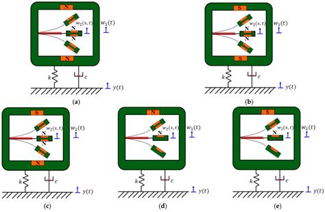 An Overview Of The Topics Of The Special Issue The New Techniques For Piezoelectric Energy