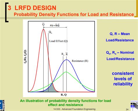 Structural Failure Probability Of A Steel Structure Eng Tips