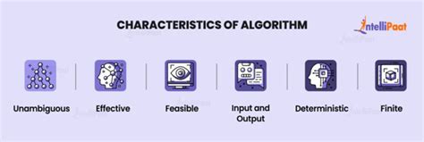 What Is An Algorithm Definition Types Characteristics