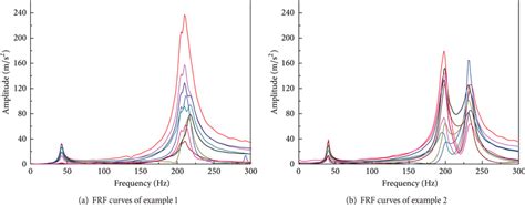 The Modal Test Result After The Implementation Of Two Examples Download Scientific Diagram