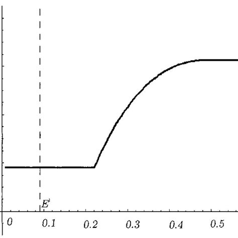 Source Coding With Side Information Download Scientific Diagram