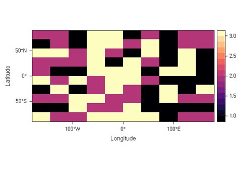`subst` Values Replaced W Unexpected Behavior Of Categories In Result Object · Issue 787