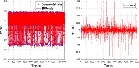 Figure 1 From State Of Charge Estimation Of Lithium Ion Power Battery