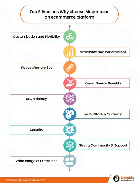Top Reasons To Choose Magento As Your ECommerce Platform