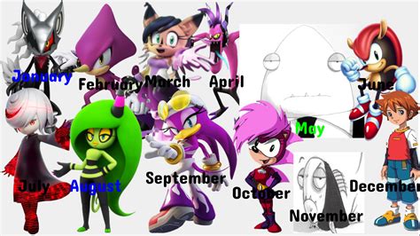 Which Sonic Character Is Your Birth Month Part 2 Fandom