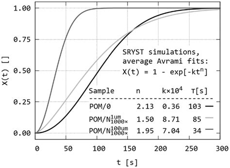 Simulation Of Isothermal Spherulitic Crystallization In Sandwich