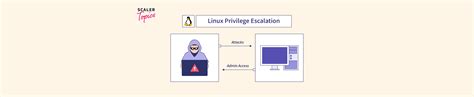 Linux Privilege Escalation Scaler Topics