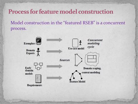 ppt integrating feature modeling with the rseb powerpoint