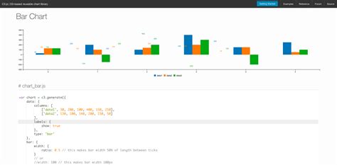 labels remain in place after closing devtools · issue 2560 · c3js c3