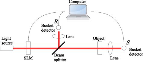 Figure 1 From Computational Ghost Imaging Using Deep Learning