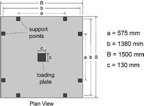 Mirzaei Slab Geometry And Testing Configuration Download Scientific Diagram