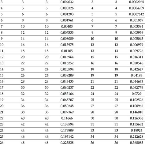 A Comparison Between Algorithm 1 And Theorems 1 And 2 For Paths And