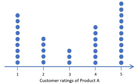 Continuous Vs Discrete Vs Categorical Axis What Is The Difference Inforiver