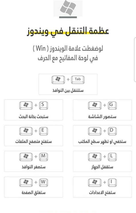 First Learning Academy Important Shortcuts Keys For Computer Ctrla