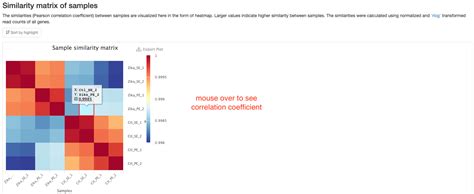 How To Interpret The Bulk RNAseq Report Pipeline Resources