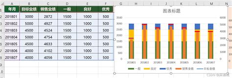 Excel数据分析从入门到精通（九）28个图表之kpi分析对于评分与热度进行图表分析 Csdn博客