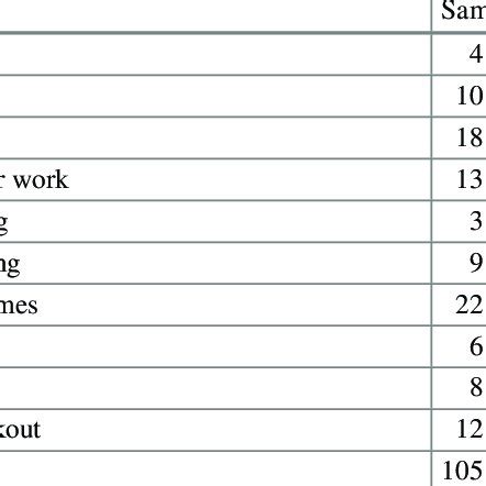 Physical Heart Rate Activity Dataset Distribution Download Scientific Diagram