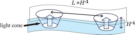Figure 1 From Conservation Of Nonlinear Curvature Perturbations On Super‐hubble Scales