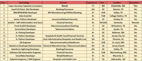 karthik reddy on linkedin hotlist c2cjobs mainframe qalead
