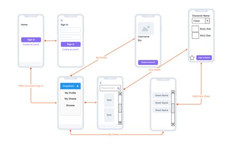 GitHub Manchips Project 03 Mobile Backend For App