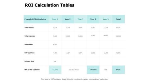 Roi Calculation Tables Ppt Powerpoint Presentation Layouts Graphics
