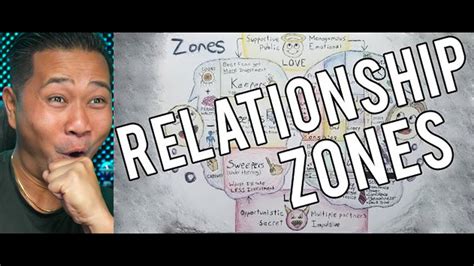 Men Vs Women Ll Zones A Map Of Relationship Types To Help Relieve