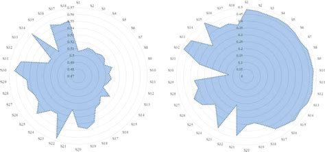 Figure 1 From Identifying The Most Probable Human Errors Influencing Maritime Safety Semantic