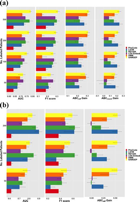 Predictive Accuracies Of Samgep And Various Comparator Methods Using