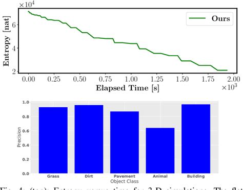 Active Bayesian Multi Class Mapping From Range And Semantic Segmentation Observations