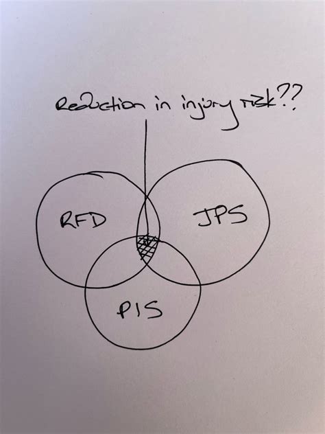 Katherine Forch On Linkedin Interesting Paper Hot Off The Press In The