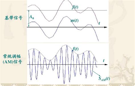 无线电通信为什么要进行调制？常用的模拟调制方式有哪些 百度经验