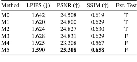 Table 1 From Temporally And Spatially Novel Video Frame Synthesis Using