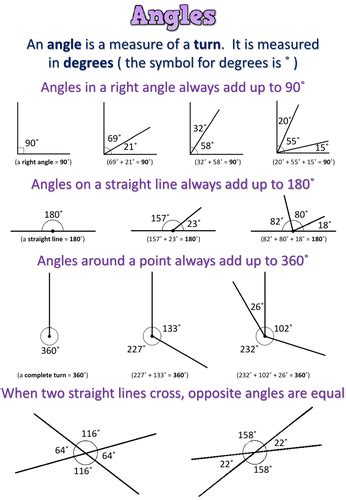 Year 6 Angles Poster Teaching Resources