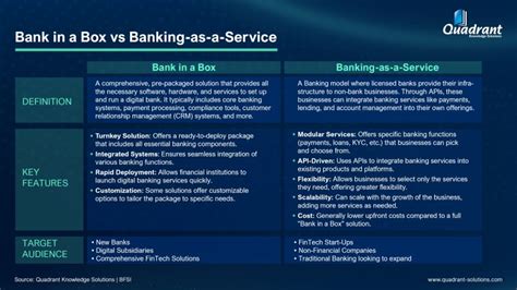 Qks Group On Linkedin Spark Qks Quadrantknowledgesolutions Quadrantresearch Bankinabox