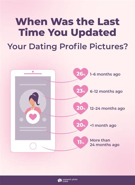 How Dating Profile Photos Affect Your Decision To Swipe Left Or Right